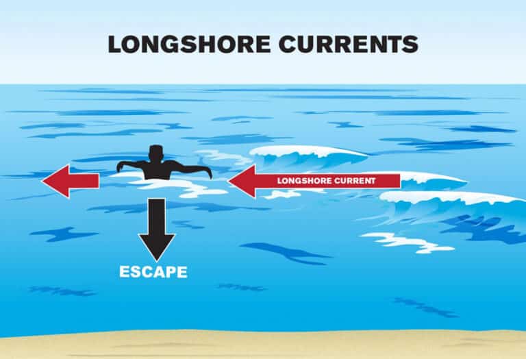 Beaches - A Complete Guide to Nantucket Beaches